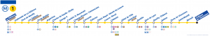 Paris Metro Line Maps Showing all Metro Stations - Paris by Train
