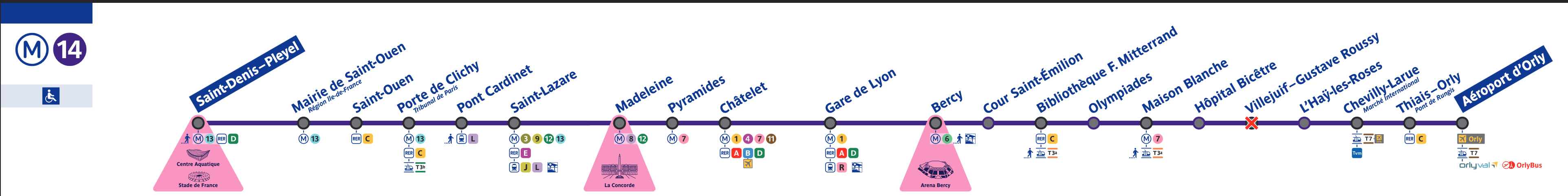 metro-14-line-map - Paris by Train